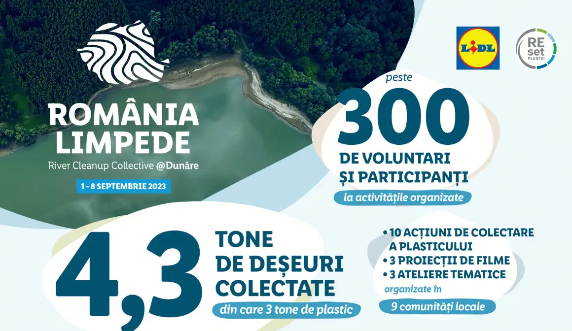 Peste 4,3 tone de deșeuri au fost colectate anul acesta în programul ...