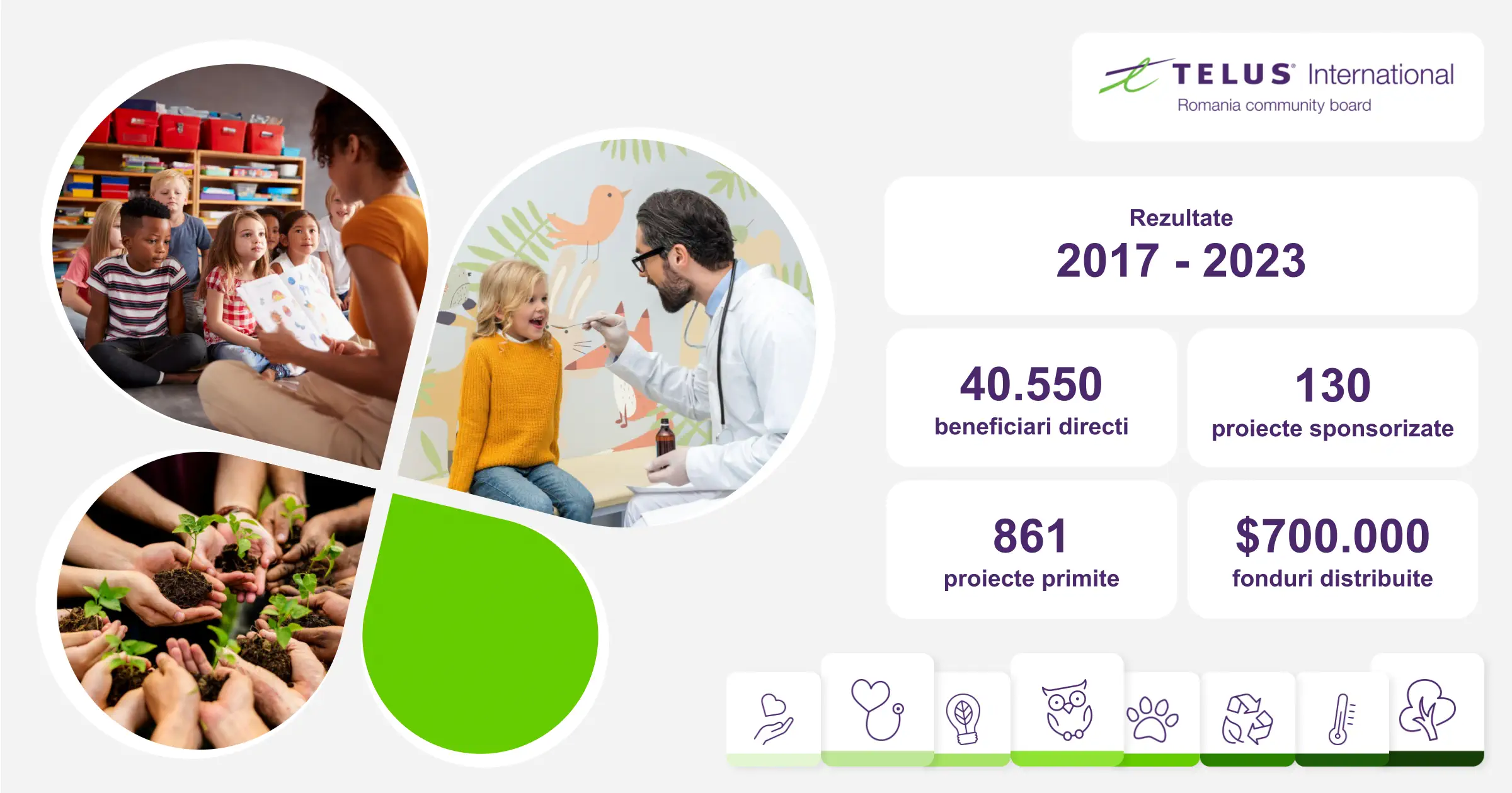 Fundația TELUS International Romania invită ONG-urile să aplice la prima sesiune de granturi din ...