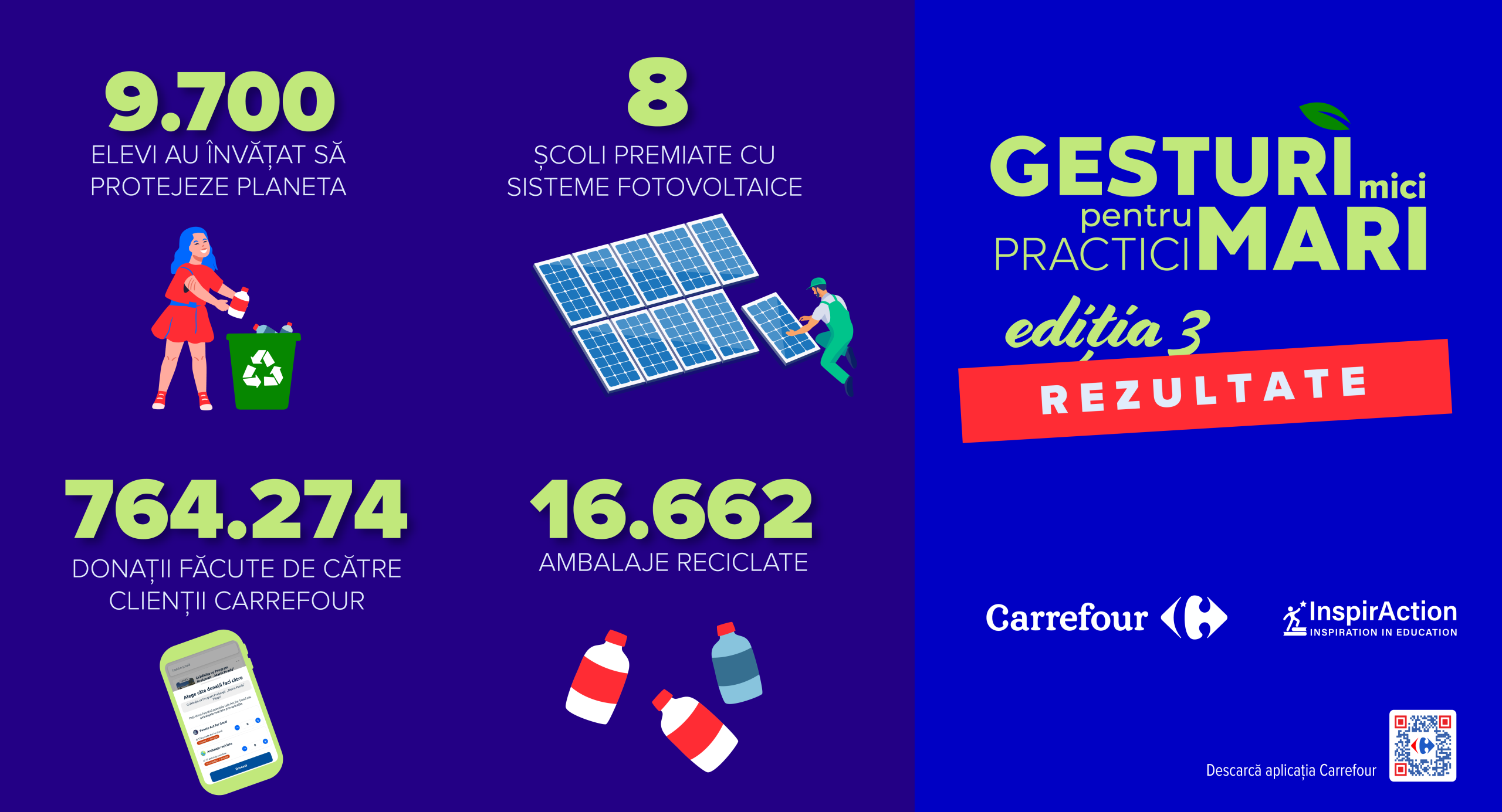 Educație sustenabilă pentru 9.700 de elevi din școlile din România – ECSR